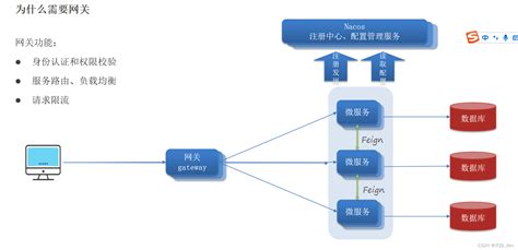 springcloud feign调用外部服务器 csdn博客