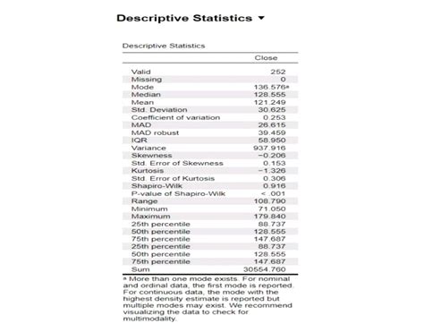 W Wahengba Luwang On Linkedin Descriptive Statistics Of Spotifys