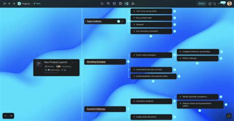 Transform Your Tasks Into Visual Workflows With Generative Ai Taskade