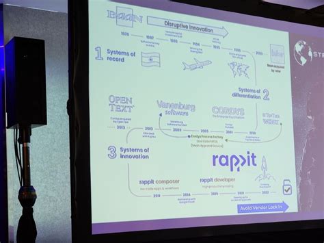 Dan Aldridge Erp Software Expert On Linkedin Stratosphere2024 Baan Erp