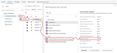 Automatically Retain A VSTS Release Jasper Gilhuis