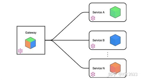 探讨 graphql api 最新技术及其影响 知乎