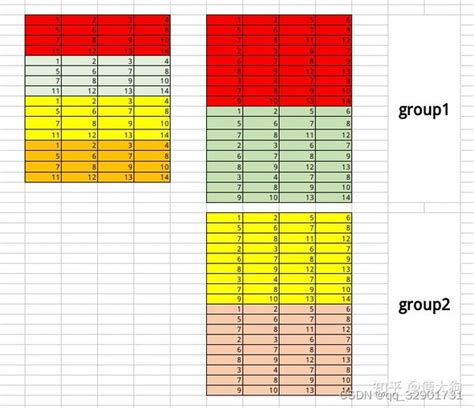 自制深度学习推理框架 第九节 Im2col原理与卷积层的实现 知乎