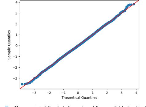 Figure 7 From Robust Decoding Of Upper Limb Movement Direction Under