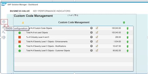 Cclmcustom Code Life Cycle Management Configurat Sap Community