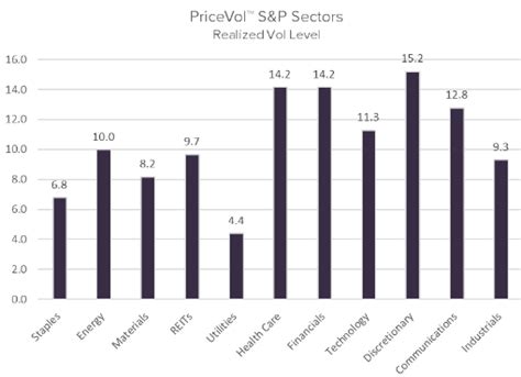 State Of Realized Volatility Is There Such A Thing As Good Volatility Seeking Alpha