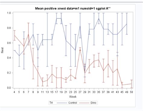 Solved Se Bars With Proc Sgplot Vs Proc Gplot Sas Support Communities