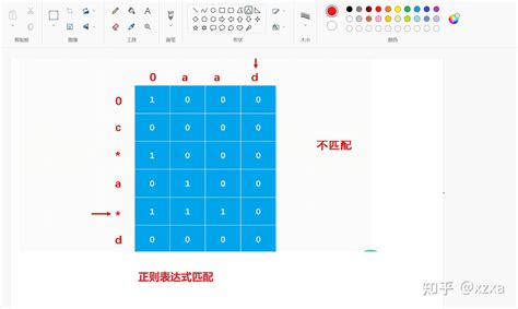 秋招面试经典算法练习 第二十八天 正则表达式匹配问题 知乎