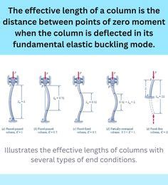 Effective Length Of Column
