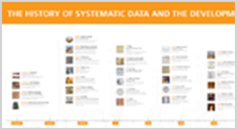 About Wolfram Alpha Making The World S Knowledge Computable