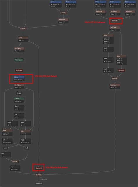 Offline Training For YOLO11 YOLOv8 Models On MaixCAM MaixPy To Customize Object And Keypoint