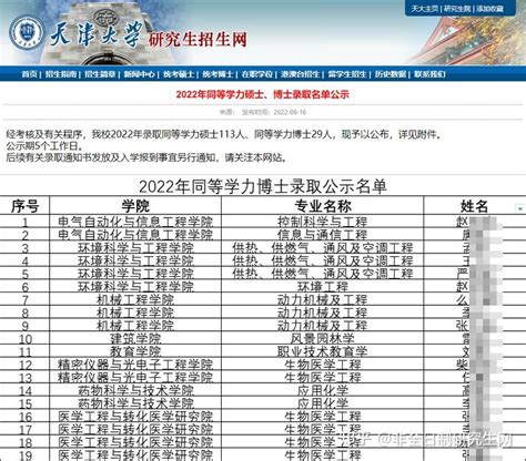 2022~2023年在职博士快速申请通道——同等学力申博，秋季招生中 知乎