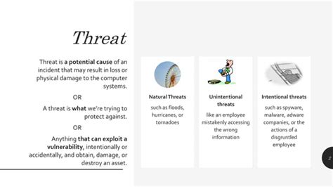 Threat Vs Risk Vs Attack Vs Asset Vs Vulnerability Ppt