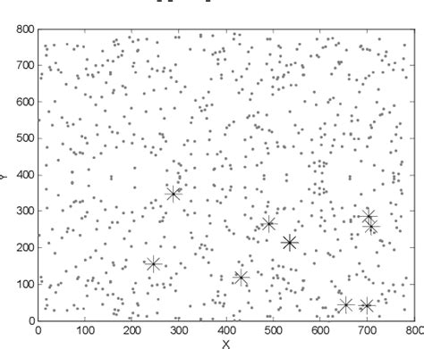 Figure 1 From Secure Method For Embedding Plaintext On An Elliptic Curve Using Tdmrc Code And