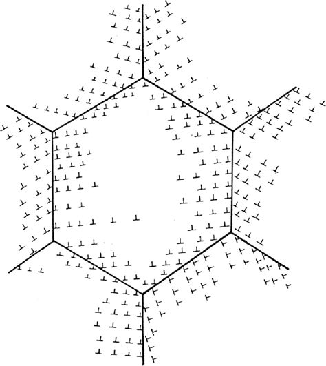 Schematic Diagram Of The Distribution Of Dislocations Produced By Ledge Download Scientific