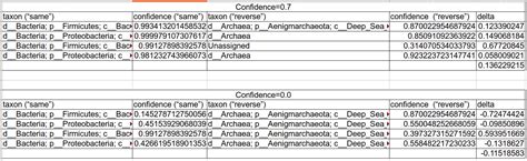 Qiime2 Feature Classifier Classify Sklearn Reads Orientation Detetion