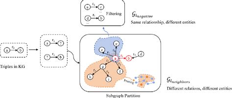 Figure 3 From Exploiting Large Language Models Capabilities For