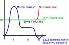 Using A Power Supply As A Test Tool