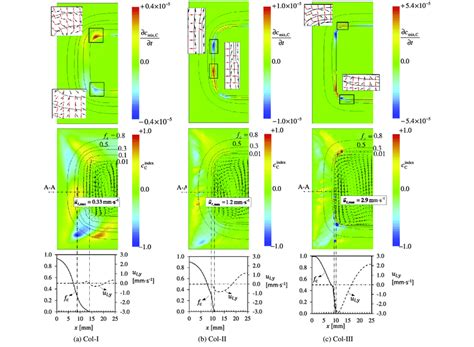 Analysis Of The Macrosegregation Formation During Pure Columnar Download Scientific Diagram