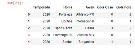 Pandas How To Add A New Column With The Group Average In Pandas