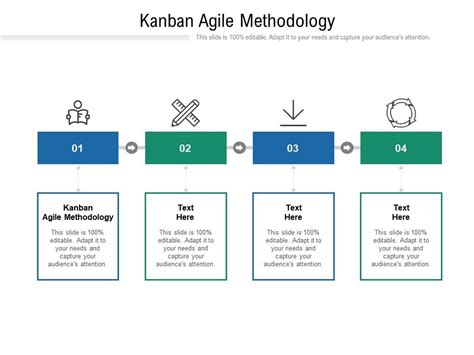 Kanban Agile Methodology Ppt Powerpoint Presentation Pictures Gridlines Cpb Presentation