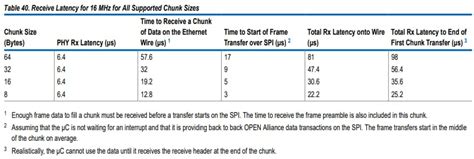 Adin2111 Communication Between Boards Qanda Embedded Ethernet Switches Engineerzone