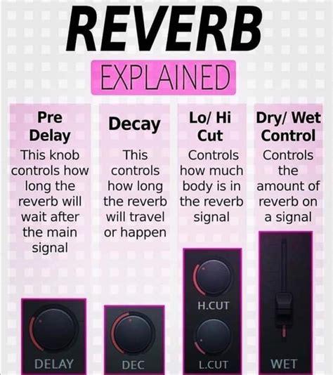 Reverb Explained in an easy way Music Production Tips midisic Producción musical