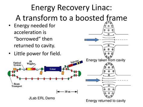 Ppt Superconducting Rf Cavities For Particle Accelerators An Introduction Powerpoint