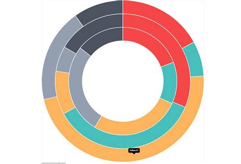 Excelentes Ejemplos De Chartjs Que Puede Usar En Su Sitio Web