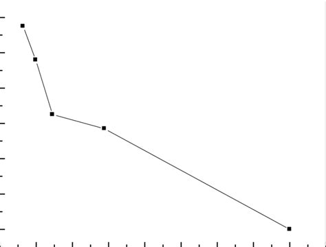 Temperature Variation At The End Of The Austenite Formation With
