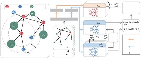 论文审查 Scalable Safe Multi Agent Reinforcement Learning For Multi Agent