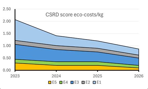 Csrd Profit Strategies Sustainability Impact Metrics