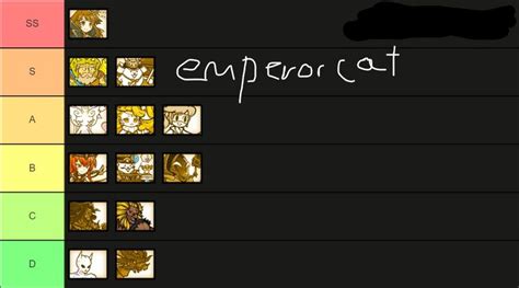 Battle Cats Rare Tier List