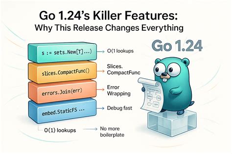 mastering routing with gorilla mux in go by nadeem shaik mad x