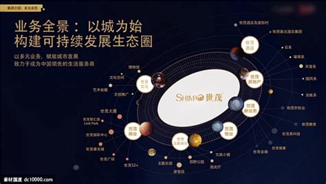 源文件下载 品牌架构图 花瓣网