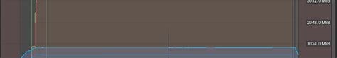 Unreal Engine の Memory Insights Unreal Engine 55 ドキュメンテーション Epic