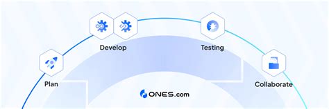 Streamline And Manage Your Software Development