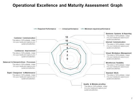 Evaluation Of Operation Reliability Operational Analysis Magnifying Ppt Powerpoint Presentation