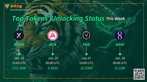 Top Tokens Unlocking Status This Week📣 Dydx Aca Ygg Agix Which Popular Tokens Will Be