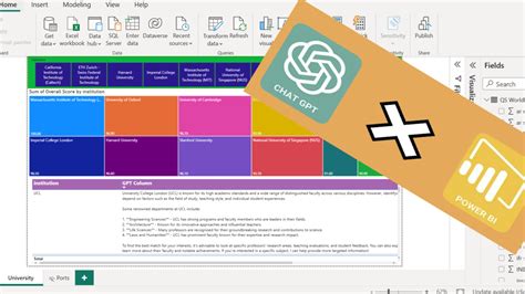 Power Bi Meets Chatgpt The Future Of Predictive Analytics