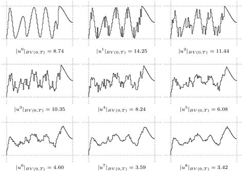 figure 3 from parabolic optimal control problems with combinatorial