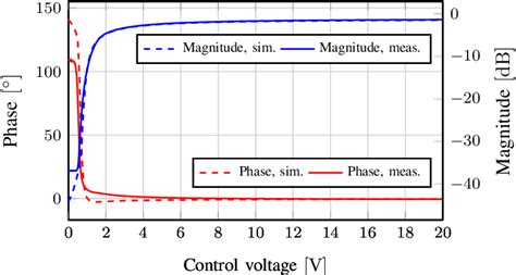 Figure 1 From Design Of Rf Self Interference Cancellation Circuit For 100 W Full Duplex Radio At