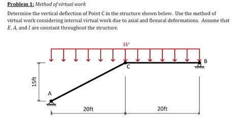 Solved Problem 1 Method Of Virtual Work Determine The
