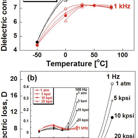 Structure Of Polyurethane Where A Is A Hard Segment And B Is A Chain