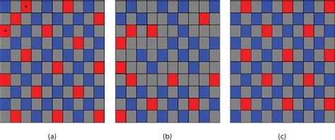 Figure 1 1 From Improving Coarsening And Interpolation For Algebraic Multigrid Semantic Scholar