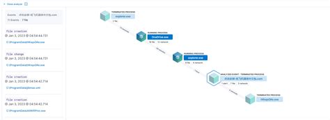 Elastic Defend Edr Malwaretips Forums
