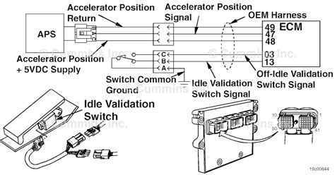 Spn 91 Fmi 3 Fault Code 131 Blog Teknisi