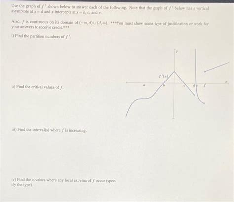Solved Use The Graph Off Shown Below To Answer Each Of The Chegg Com