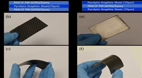 Conductive Carbon Fiber Polymer Composite T2 Portal
