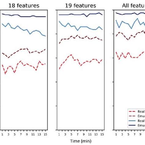 Random Forest Models Accuracy Download Scientific Diagram